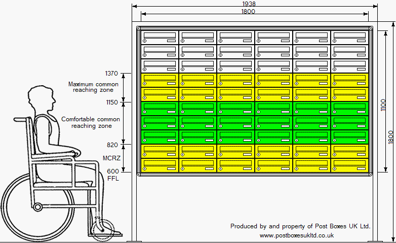 Residential Mailbox Regulations